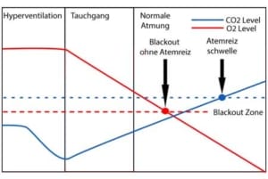 Luft anhalten trainieren: Die ultimative Anleitung für 4 Minuten